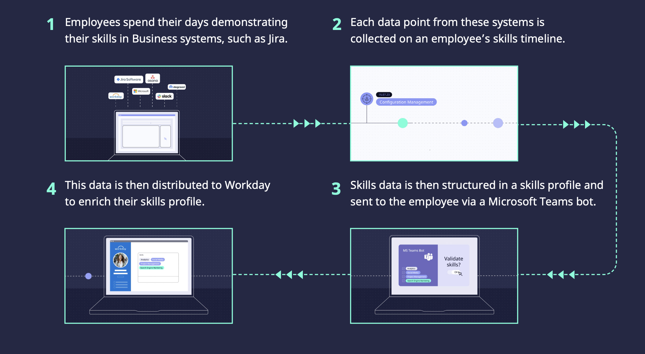 TechWolf Workday AI marketplace partnership